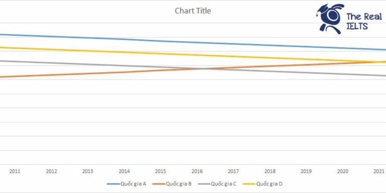 IELTS Writing Task 1 Line Graph: Birth Rates 2