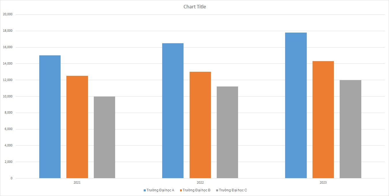 IELTS Writing Task 1 Bar Chart: Applications