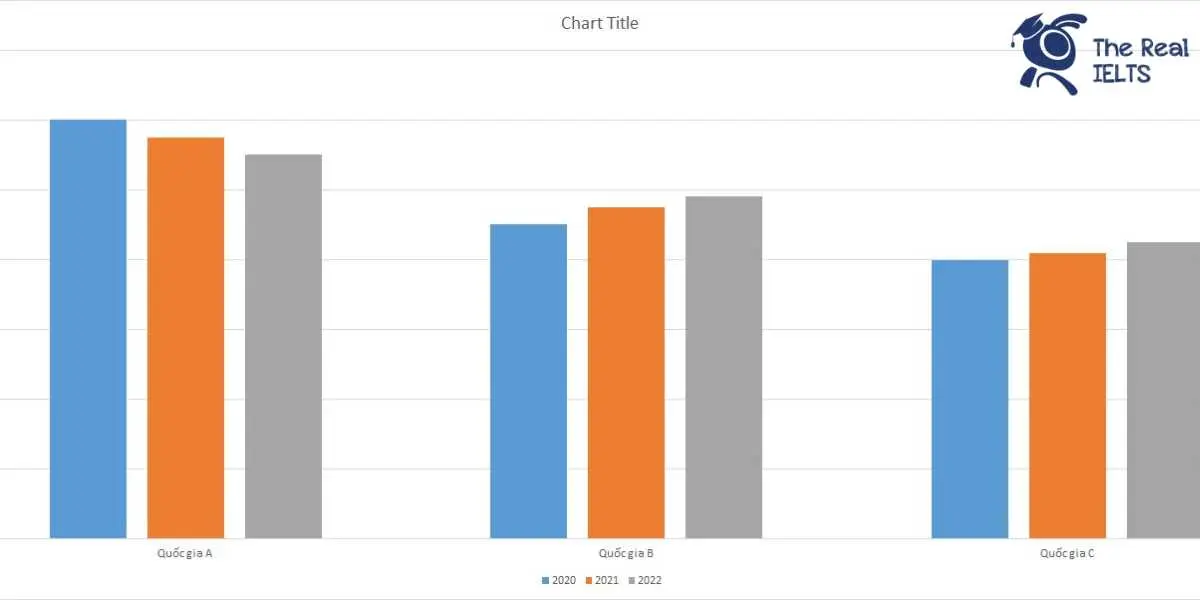 IELTS Writing Task 1 Bar Chart: Children Born