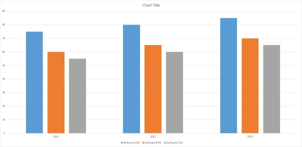 IELTS Writing Task 1 Bar Chart: Using Smartphones