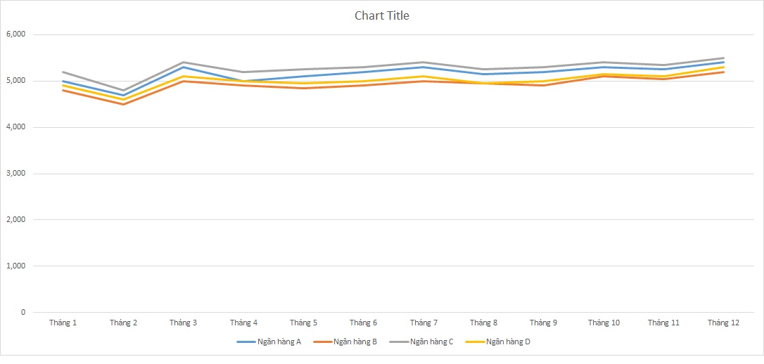 IELTS Writing Task 1 Line Graph: Bank Accounts