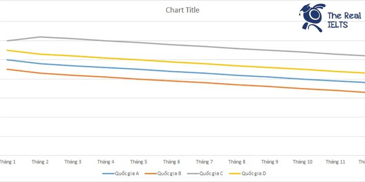 IELTS Writing Task 1 Line Graph: Traffic Accident