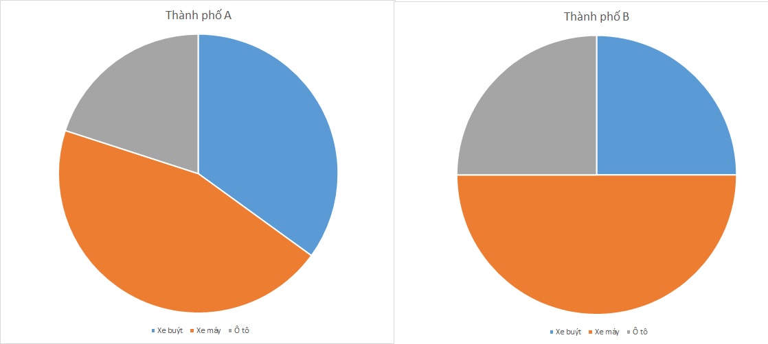 Pie Chart Writing Task 1 Exle - Infoupdate.org